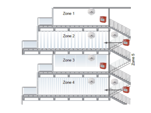 Detection and Alarm Zones | Marlowe Fire & Security
