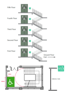 Emergency Voice Communication Systems | Marlowe Fire & Security