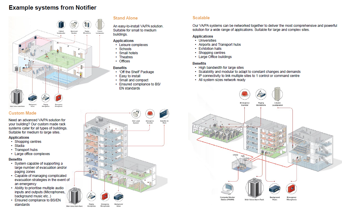 PA/VA Public Address & Voice Alarm | Marlowe Fire & Security